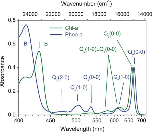 Absorption-emission symmetry breaking and the different origins of ...