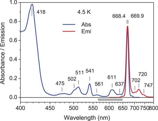 Absorption-emission symmetry breaking and the different origins of ...