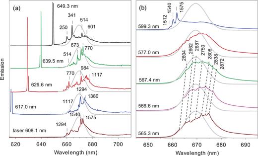 Absorption-emission symmetry breaking and the different origins of ...