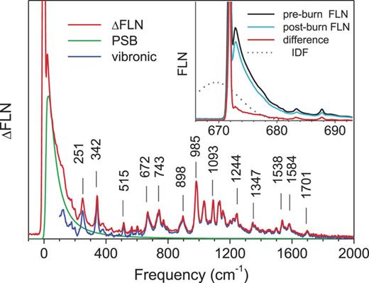 Absorption-emission symmetry breaking and the different origins of ...