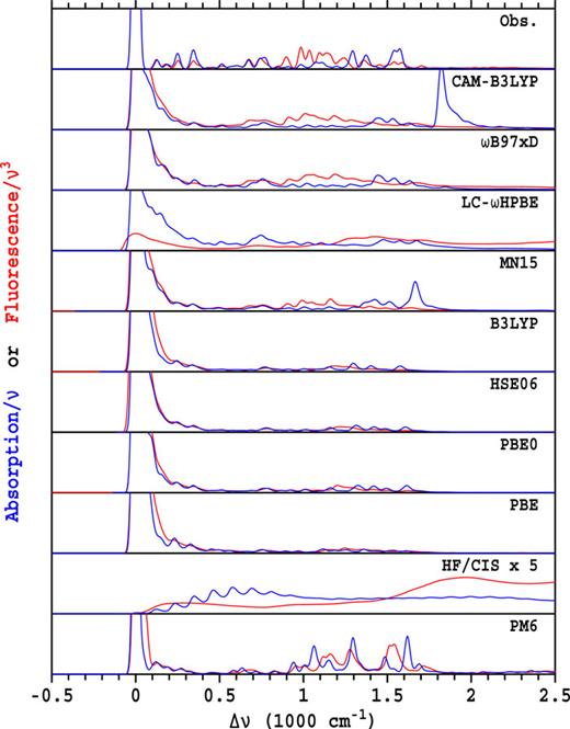 Absorption-emission symmetry breaking and the different origins of ...