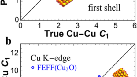 Mapping XANES spectra on structural descriptors of copper oxide ...