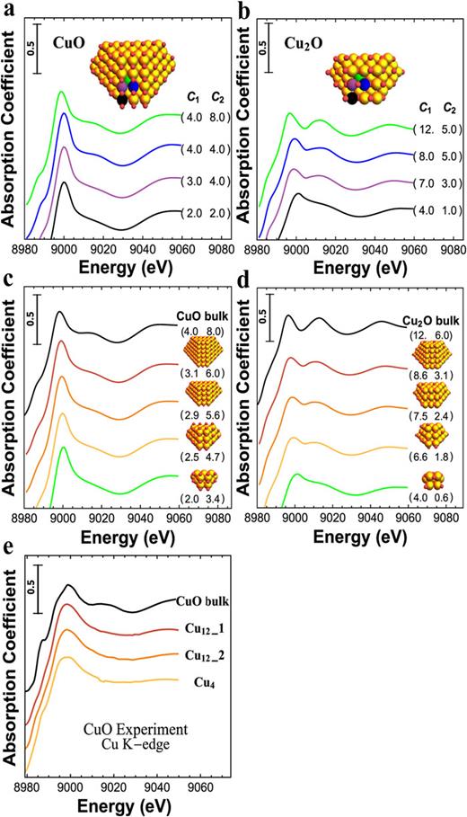 Mapping XANES spectra on structural descriptors of copper oxide ...