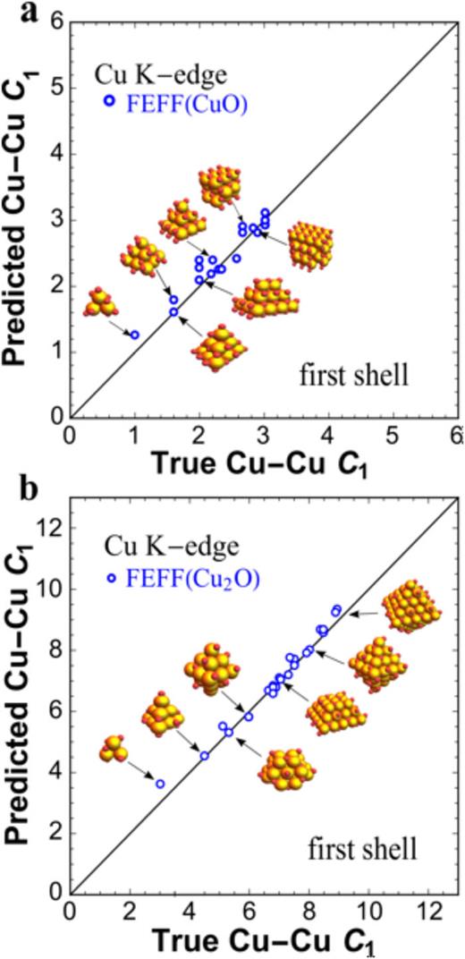 Mapping XANES spectra on structural descriptors of copper oxide ...