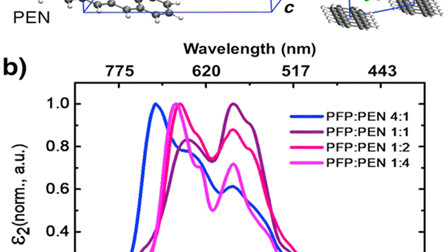 Singlet exciton fission via an intermolecular charge transfer state in ...