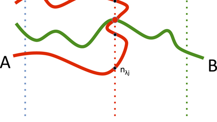 Approximating free energy and committor landscapes in standard ...