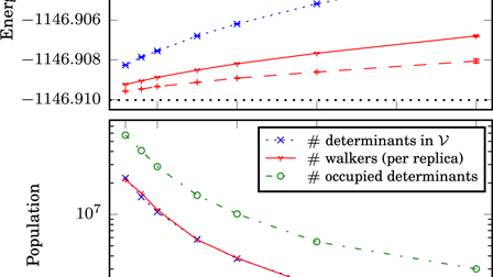 A hybrid approach to extending selected configuration interaction and full configuration ...