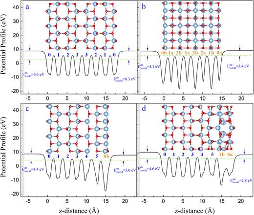 Structure and reactivity of highly reduced titanium oxide surface ...