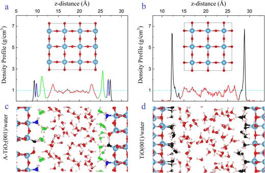 Structure and reactivity of highly reduced titanium oxide surface ...