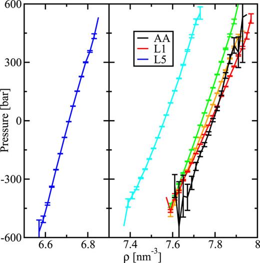 Analysis of local density potentials | The Journal of Chemical Physics ...