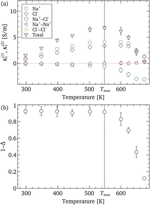 Electrical conductivity, ion pairing, and ion self-diffusion in aqueous ...