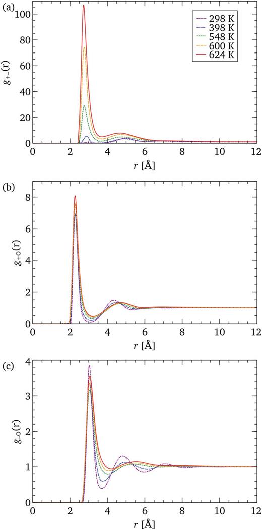 Electrical conductivity, ion pairing, and ion self-diffusion in aqueous ...