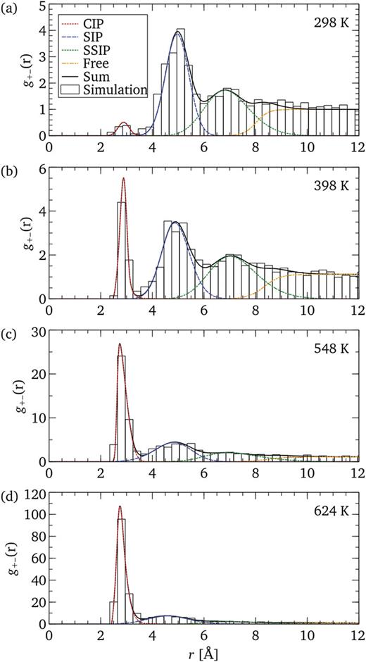Electrical conductivity, ion pairing, and ion self-diffusion in aqueous NaCl solutions at ...