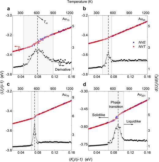Excess thermal energy and latent heat in nanocluster collisional growth ...