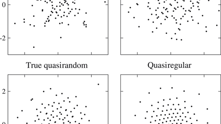 Sampling general distributions with quasi-regular grids: Application to ...