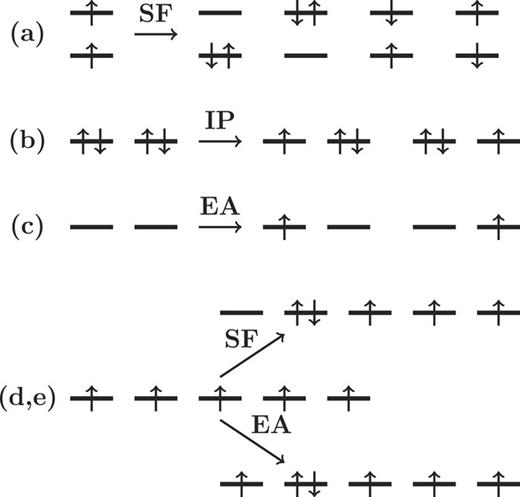 General framework for calculating spin–orbit couplings using spinless ...