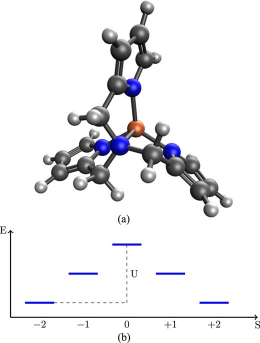 General framework for calculating spin–orbit couplings using spinless ...