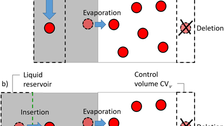 Evaporation sampled by stationary molecular dynamics simulation | The ...