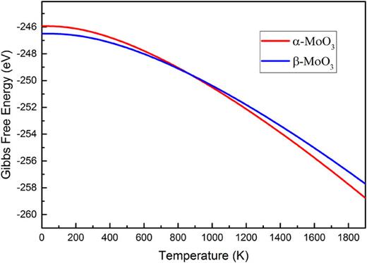 Surface chemistry and reactivity of α-MoO3 toward methane: A SCAN ...