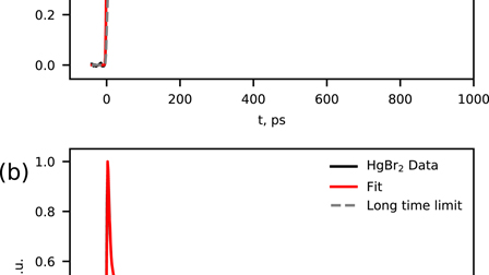 Sub-nanosecond secondary geminate recombination in mercury halides HgX2 ...