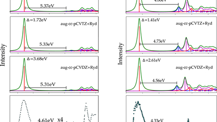 Coupled cluster study of the x-ray absorption spectra of formaldehyde ...