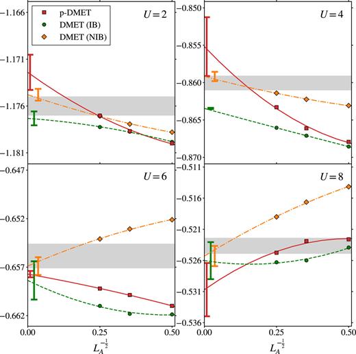 Projected density matrix embedding theory with applications to the two-dimensional Hubbard model ...
