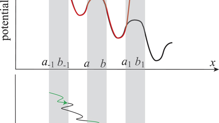 On the forward/backward symmetry of transition path time distributions ...