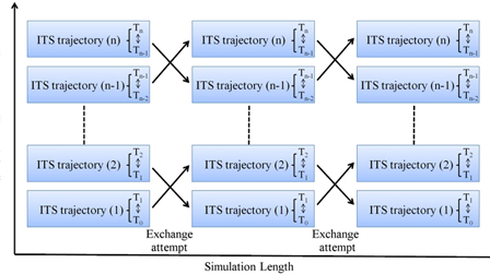 Enhanced sampling in molecular dynamics | The Journal of Chemical ...