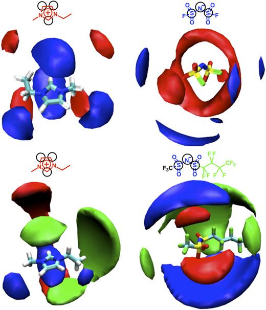 Structural analysis of ionic liquids with symmetric and asymmetric ...