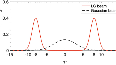 Competing factors in grain boundary loop shrinkage: Two-dimensional ...
