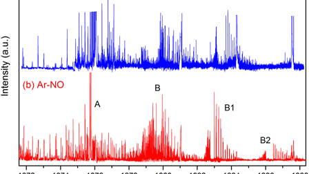 Mid-infrared laser absorption spectroscopy of the Ne–NO(X2Π⁠) complex ...