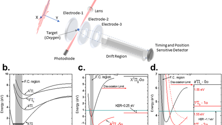 Volume 152 Issue 1 | The Journal of Chemical Physics | AIP Publishing