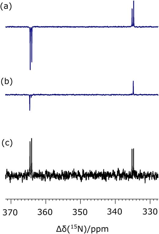 A simple and cost-efficient technique to generate hyperpolarized long ...