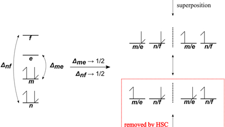 Volume 152 Issue 1 | The Journal of Chemical Physics | AIP Publishing