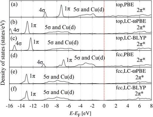 Application of accelerated long-range corrected exchange functional [LC-DFT(2Gau)] to periodic ...
