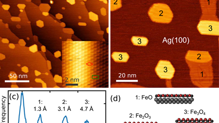 Structure of two-dimensional Fe3O4 | The Journal of Chemical Physics ...