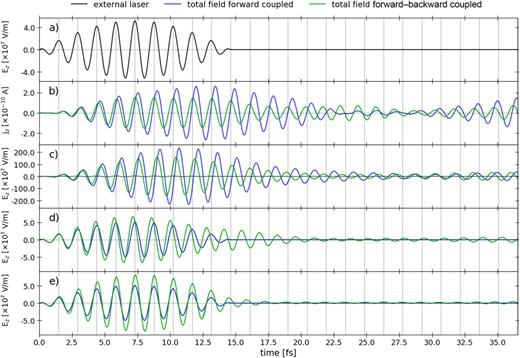 Octopus, a computational framework for exploring light-driven phenomena ...