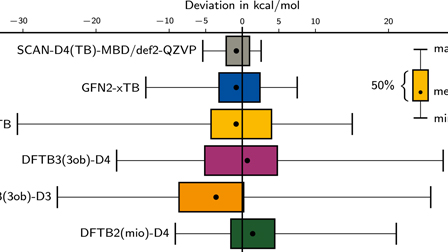DFTB+, a software package for efficient approximate density functional ...