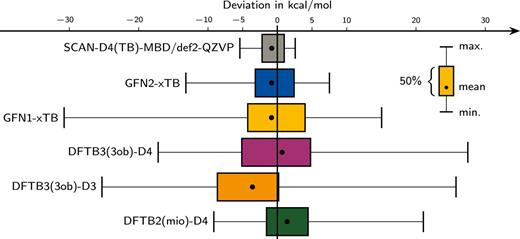 DFTB+, a software package for efficient approximate density functional ...