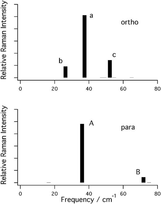 Benzene–H2O and benzene–HDO: Fully coupled nine-dimensional quantum ...