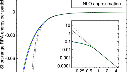 Plane wave basis set correction methods for RPA correlation energies ...