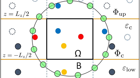 Harmonic surface mapping algorithm for molecular dynamics simulations of particle systems with ...