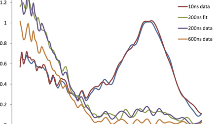 The longer timescale excited state dynamics of isolated benzene | The ...