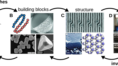 Inverse methods for design of soft materials | The Journal of Chemical ...