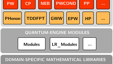 Quantum ESPRESSO toward the exascale | The Journal of Chemical Physics ...