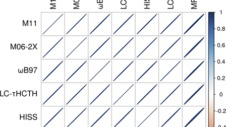 Probabilistic performance estimators for computational chemistry methods: Systematic improvement ...