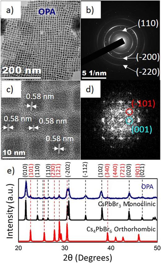 Synthesis and dimensional control of CsPbBr3 perovskite nanocrystals ...
