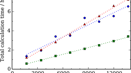The ONETEP linear-scaling density functional theory program | The Journal of Chemical Physics ...