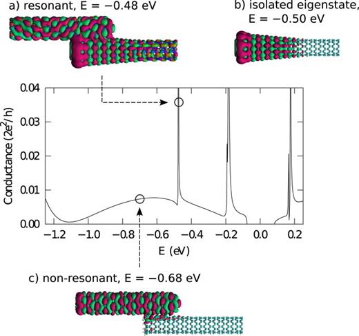 The Onetep Linear Scaling Density Functional Theory Program The Journal Of Chemical Physics 