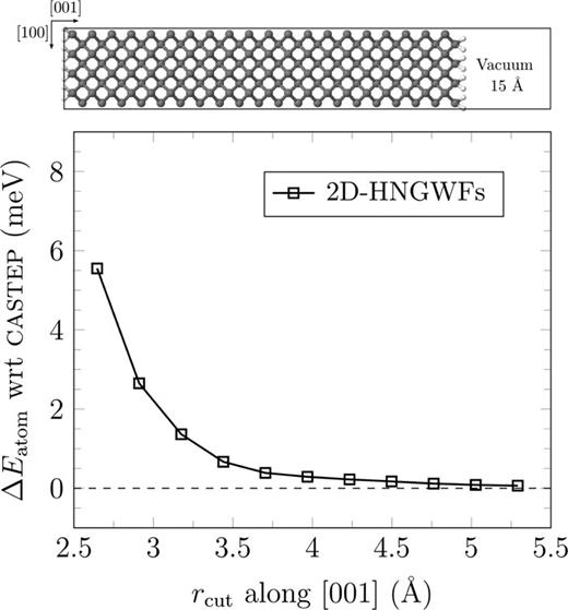 The Onetep Linear Scaling Density Functional Theory Program The Journal Of Chemical Physics 